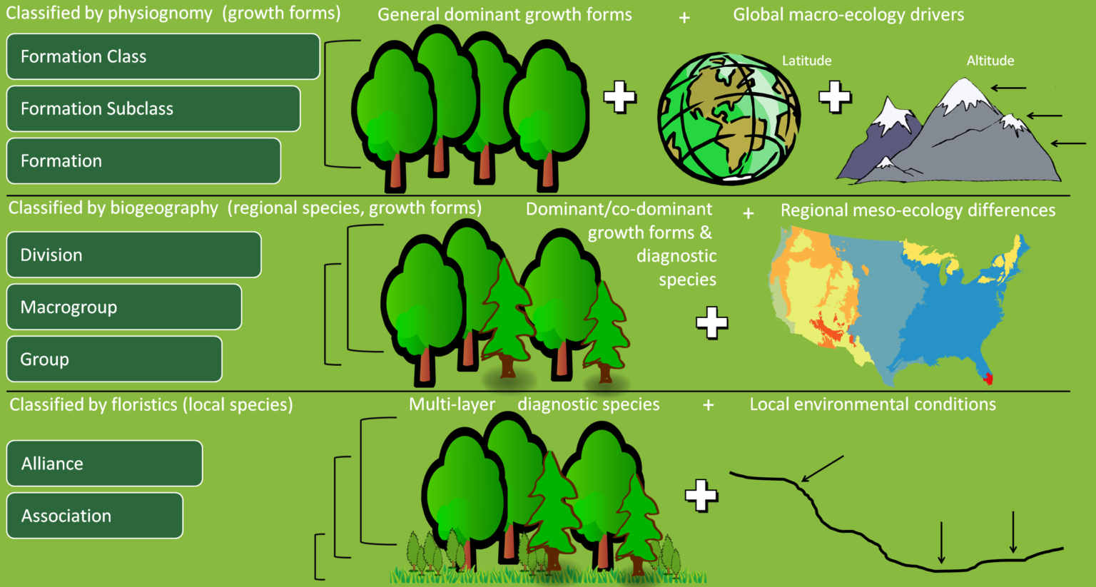 Natural Vegetation Classification – ESA Vegetation Classification Panel