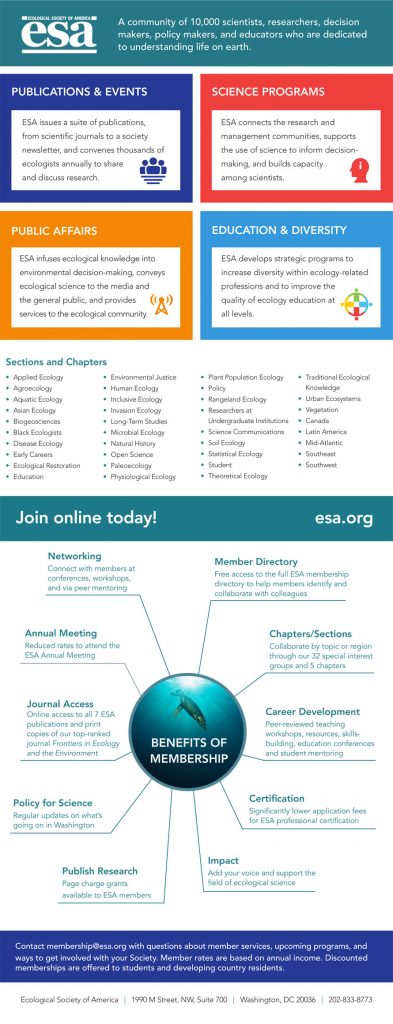 Membership Flyer – Ecological Society of America